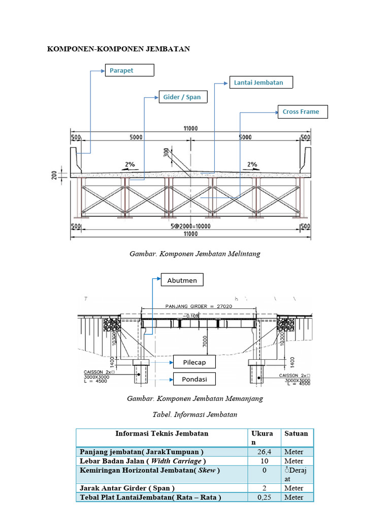 Komponen Jembatan | PDF