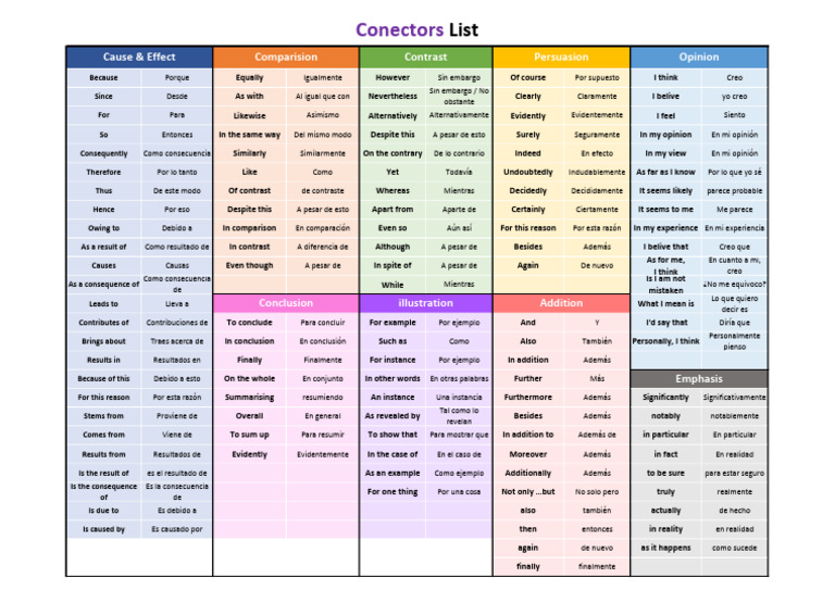 Conectors List | PDF