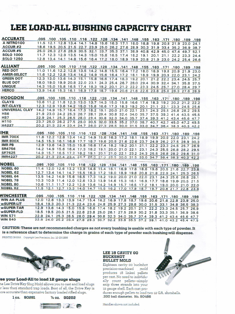 Lee Load-All Bushing Capacity Chart | PDF