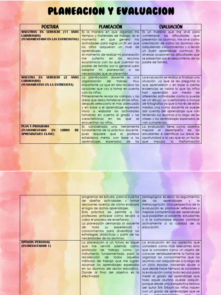 Cuadro de Doble Entrada | PDF | Evaluación | Enseñando