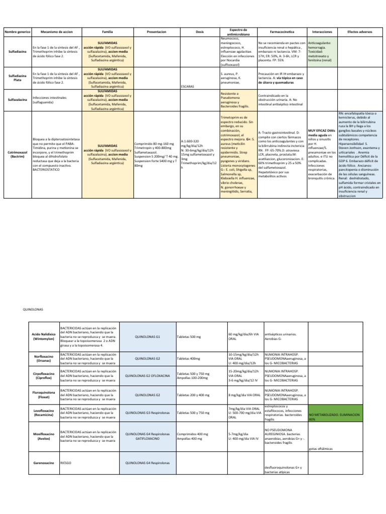 ATB2 | PDF | Tratamientos médicos | Especialidades Medicas