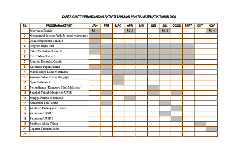 Carta Gantt Perancangan Aktiviti | PDF