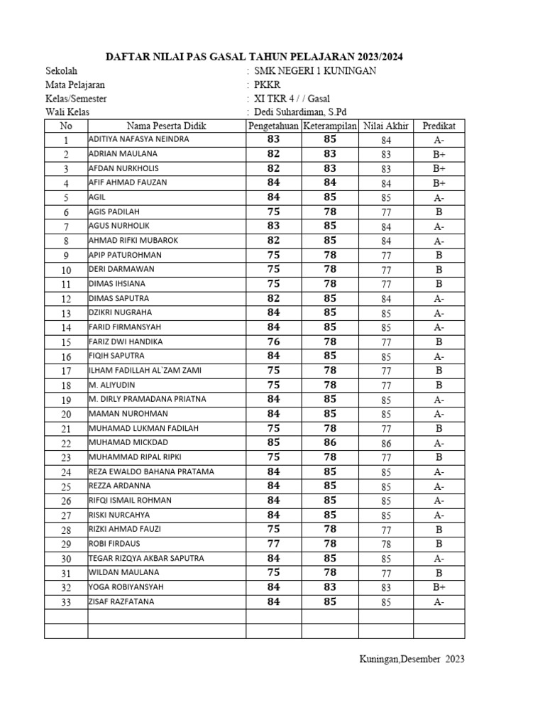 Nilai PKKR Xi TKR 4 Sem Gasal 2023 | PDF