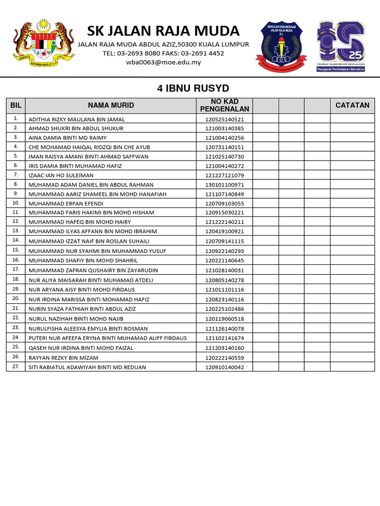 SK Jalan Raja Muda: 4 Ibnu Rusyd | PDF