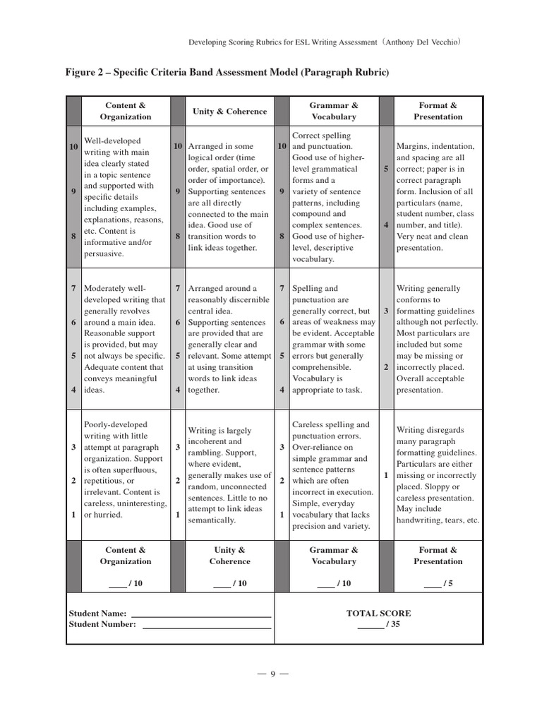 Developing Scoring Rubrics For ESL Writing Assessment-9 | PDF