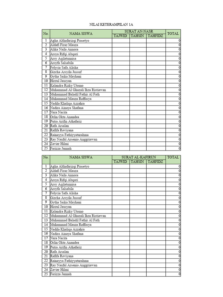 Nilai Keterampilan | PDF