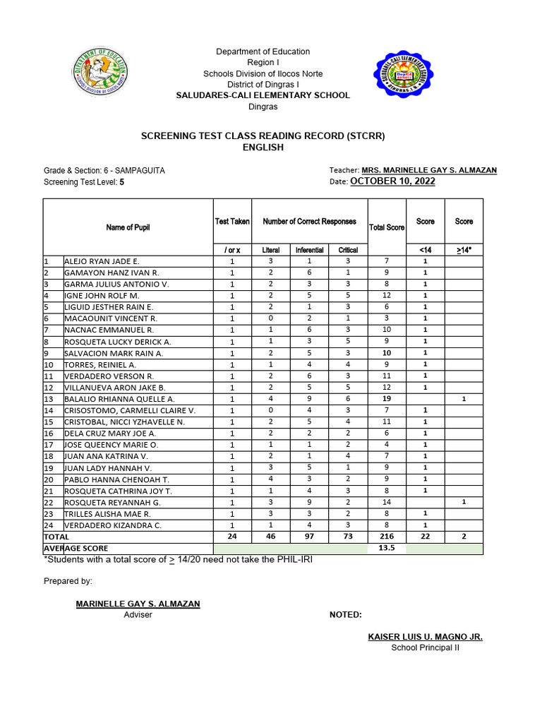 Phil-IRI-Result-Grade 6 - SAMPAGUITA FILIPINO SY 2023-2024 PRETEST | PDF