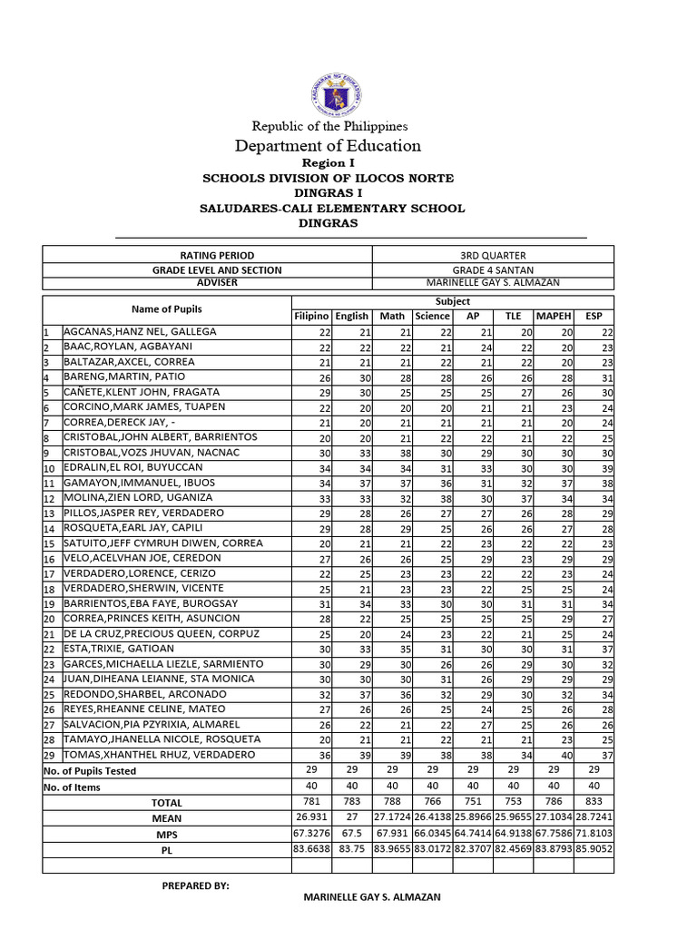 Diagnostic Test Result 2023-2024 | PDF