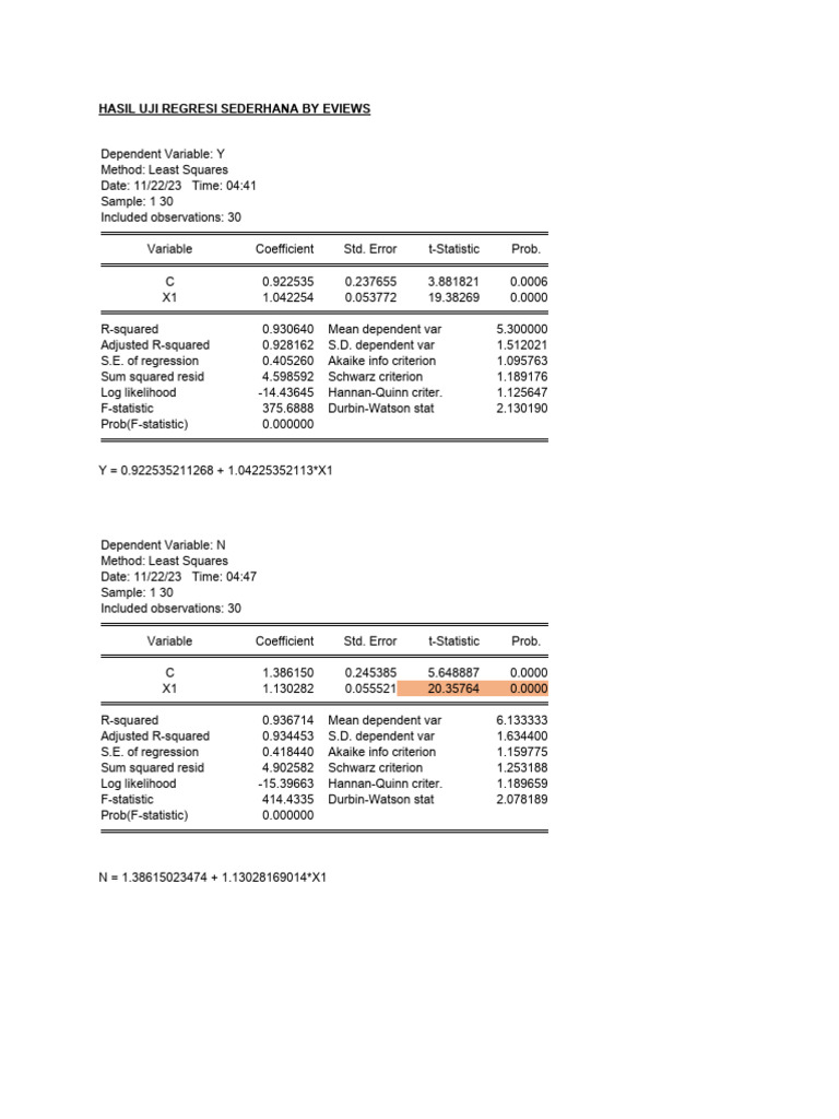 Hasil Uji Regresi Sederhana EViews | PDF