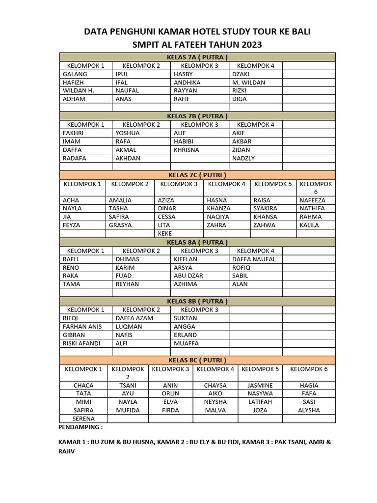 Data Penghuni Kamar Hotel Study Tour Ke Bali | PDF