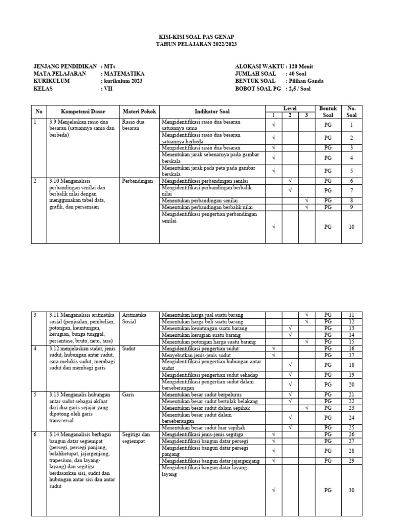 Kisi-Kisi MTK 7 | PDF