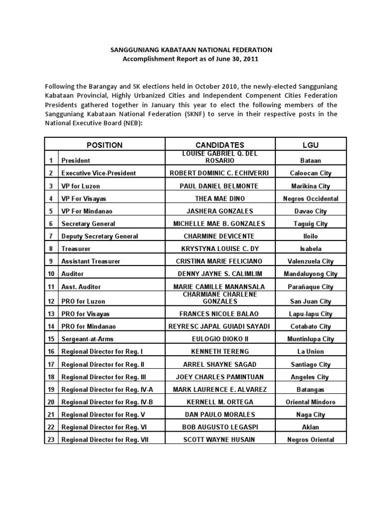 Sknf Accomplishment Report as of June 30 2011 2 | Philippines | Government