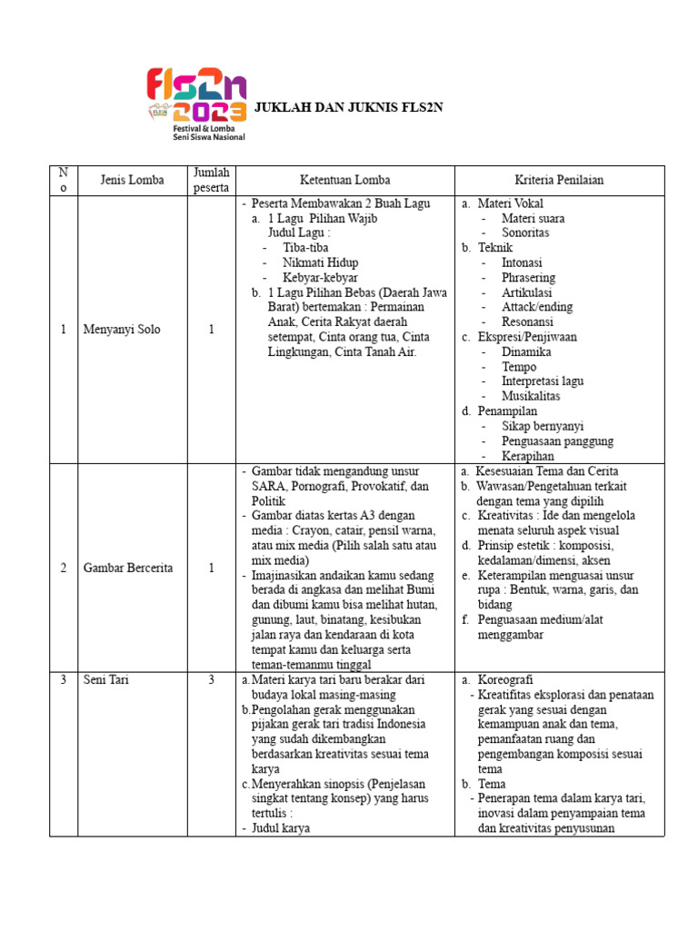 Juklak Dan Juknis FLS2N | PDF