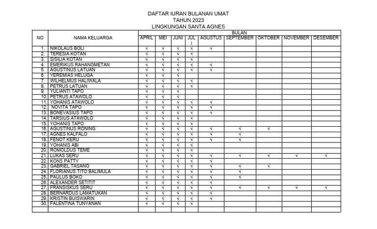 Daftar Iuran Bulanan Santa Agnes | PDF