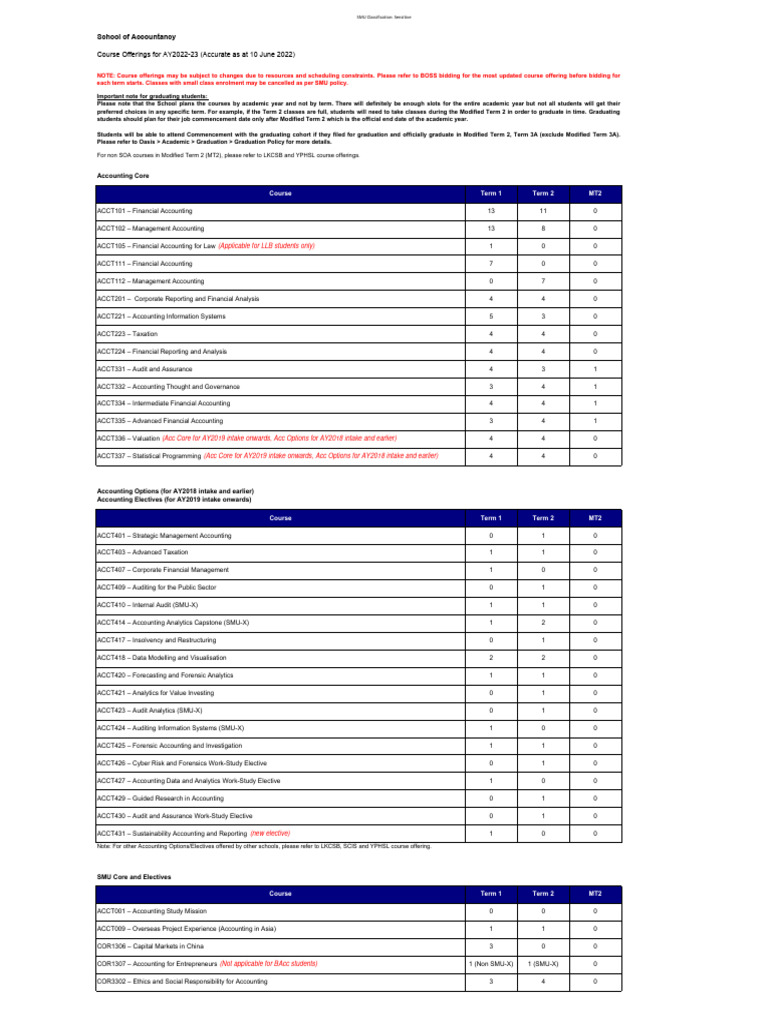 School of Accountancy Courses 2022-2023 | PDF | Business | Finance ...
