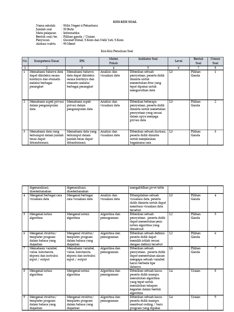 Kisi - Kisi - Informatika - Semester 2 Kelas X | PDF