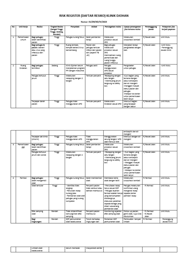 Daftar Resiko (Risk Register) Klinik | PDF