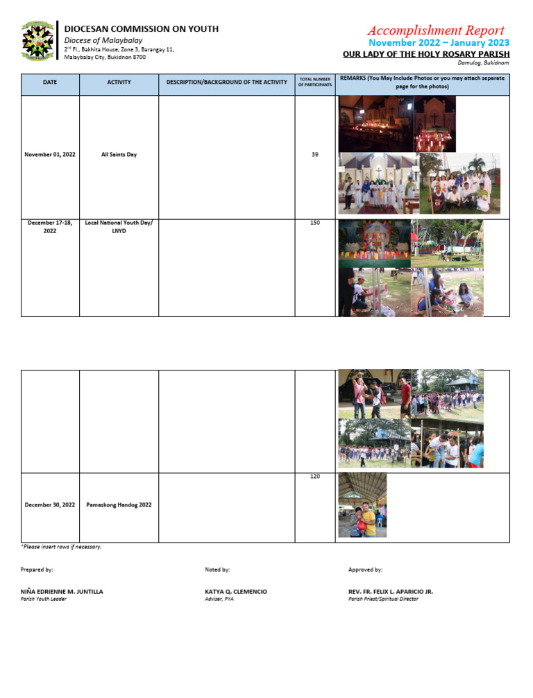 Accomplishment Report Template | PDF