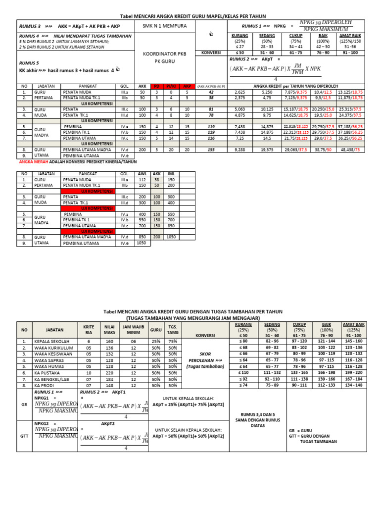 Tabel MENCARI ANGKA KREDIT PER TAHUN | PDF
