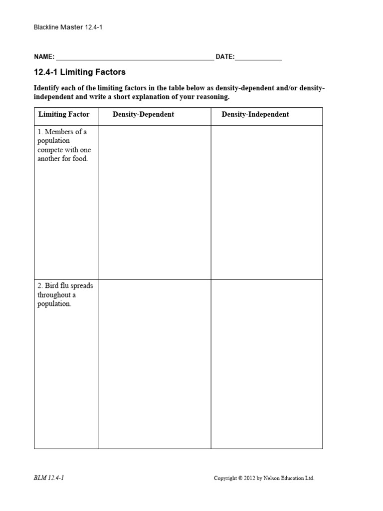Limiting Factors BLM | PDF