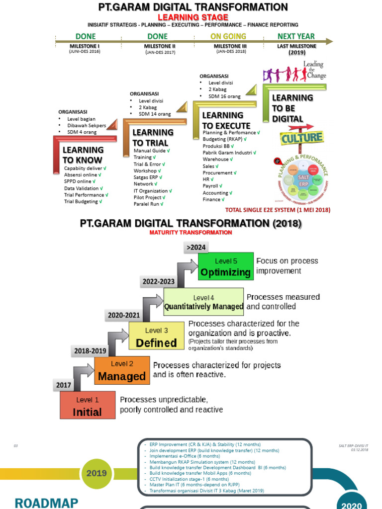 266SPKMVI2018 | PDF | Information Technology | Computing