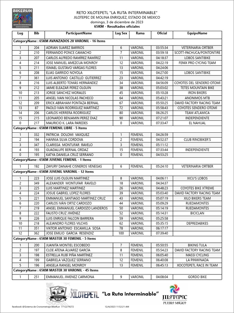 65km - Resultados Reto Xilotepetl | PDF