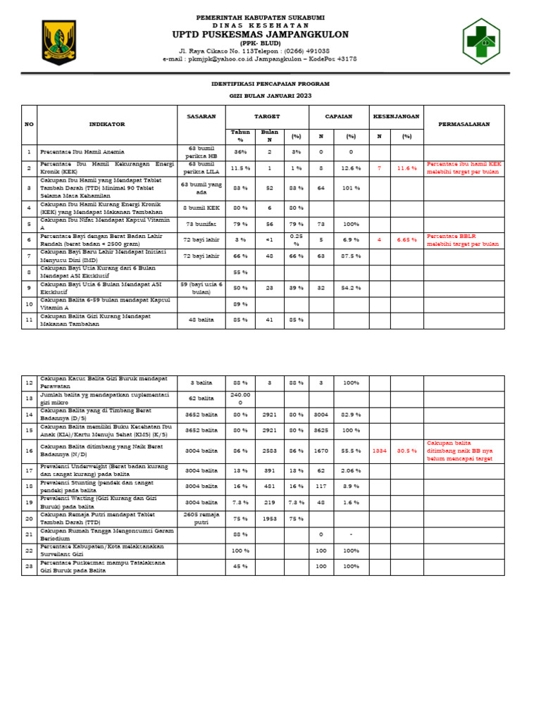 2.6.4.a - Indikator Target Kinerja Gizi 2023 | PDF