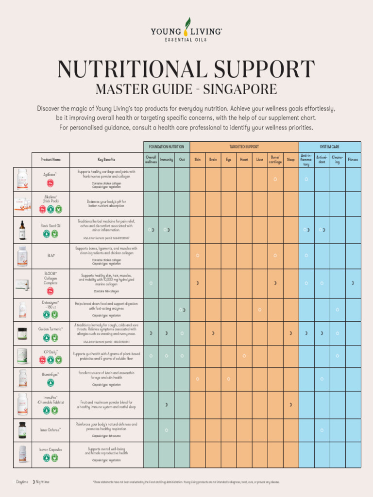 SG Nutrition Infographic - v.7 | PDF