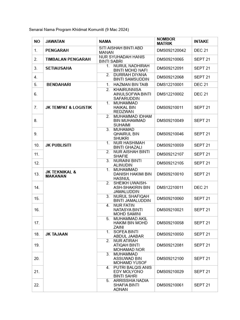 Senarai Nama Program Khidmat Komuniti | PDF