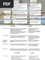 Comparative Study of Ladakh and Karnataka | PDF | Agriculture