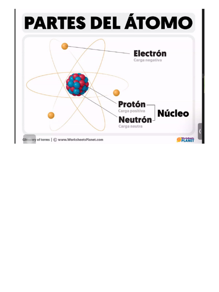Partes Del Atomo | PDF