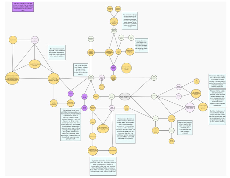 Concept Map Chapter 5 | PDF