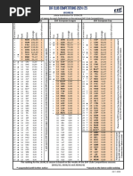 NPB Steel Sections | PDF | Structural Engineering