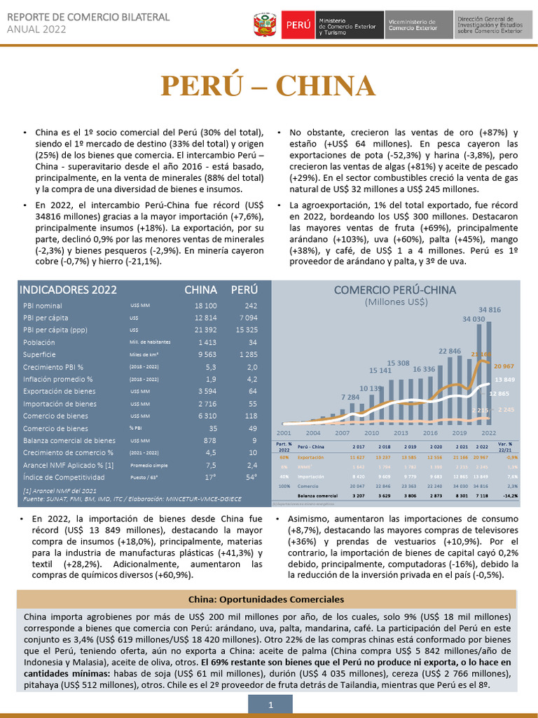 RCB China - Anual 2022 | PDF