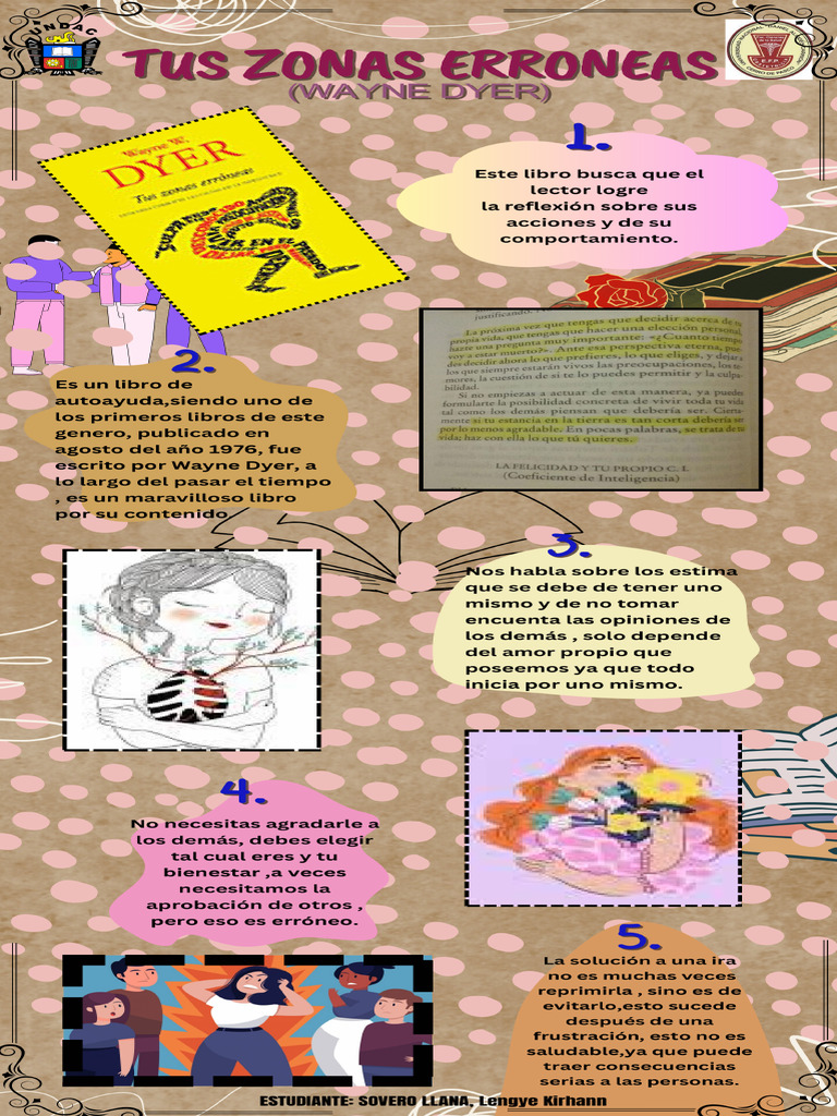 INFOGRAFIA - Tus Zonas Erroneas | PDF