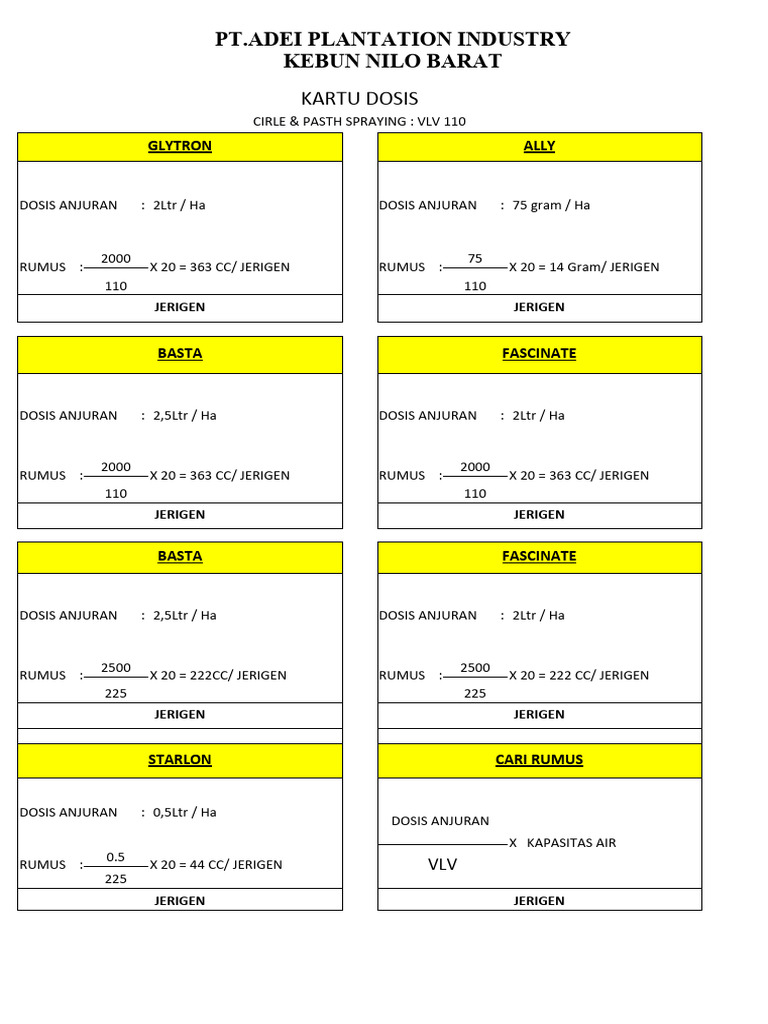 Dosis Penggunaan Cyperin 250 EC | PDF | Sains & Matematika