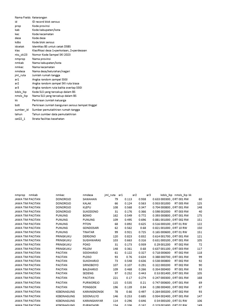 Ski23 DSBS Jatim | PDF