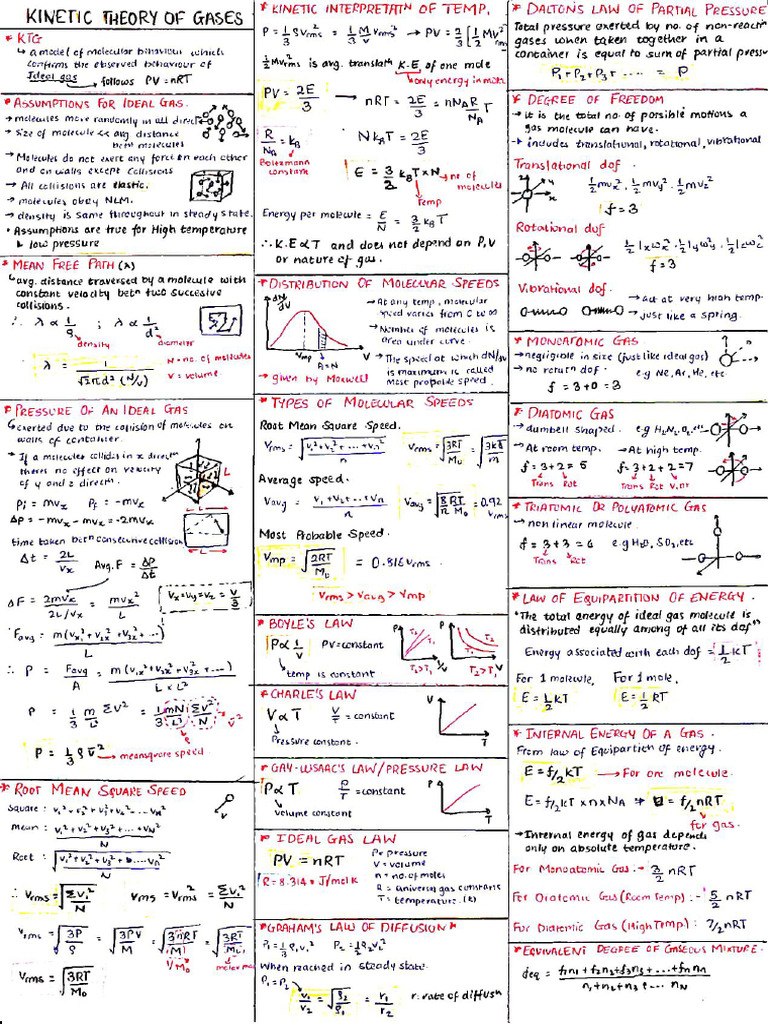 Kinetic Theory of Gases Short Notes | PDF