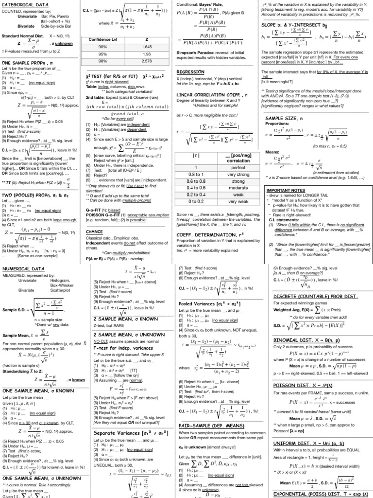 Stats Cheatsheet Final | PDF | Regression Analysis | Variance