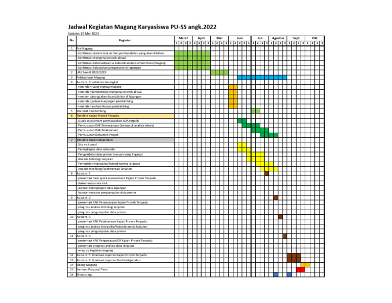 Timeline Magang 2023 | PDF