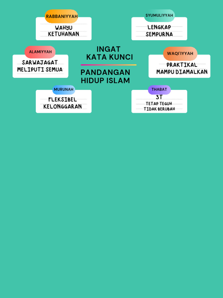 Tips Mudah Ingat Prinsip Pandangan Hidup Islam | PDF
