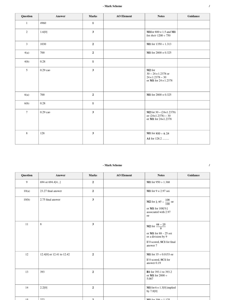 Money Mark Scheme Guidance | PDF