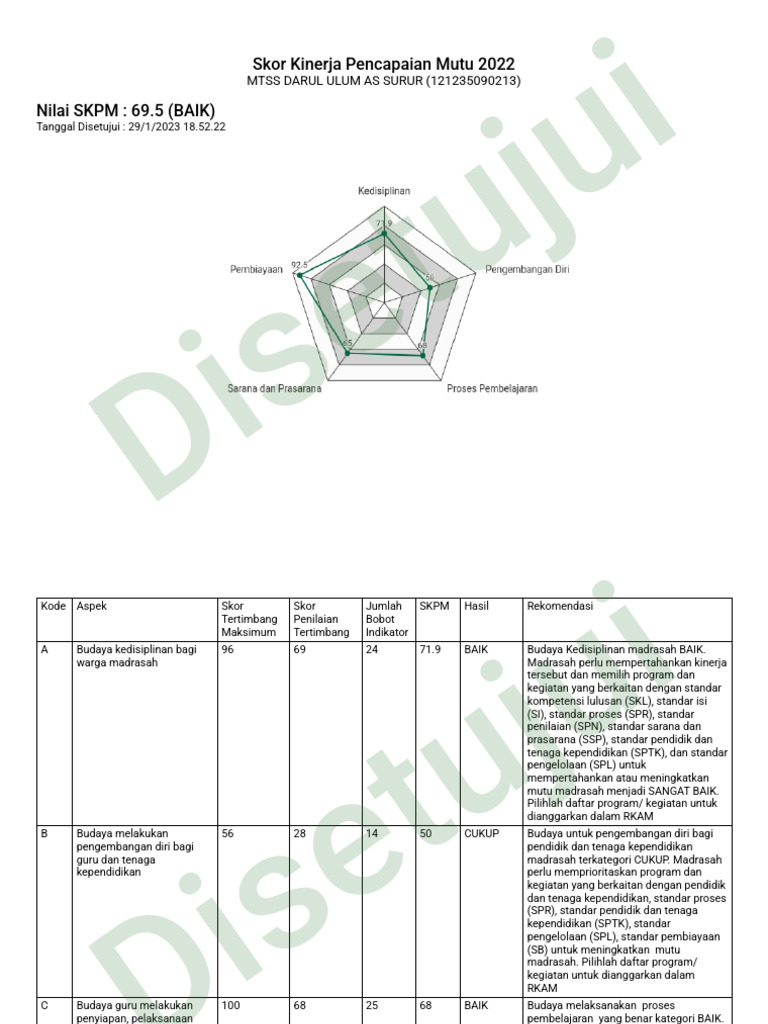 Rangkuman Penggunaan EDM | PDF