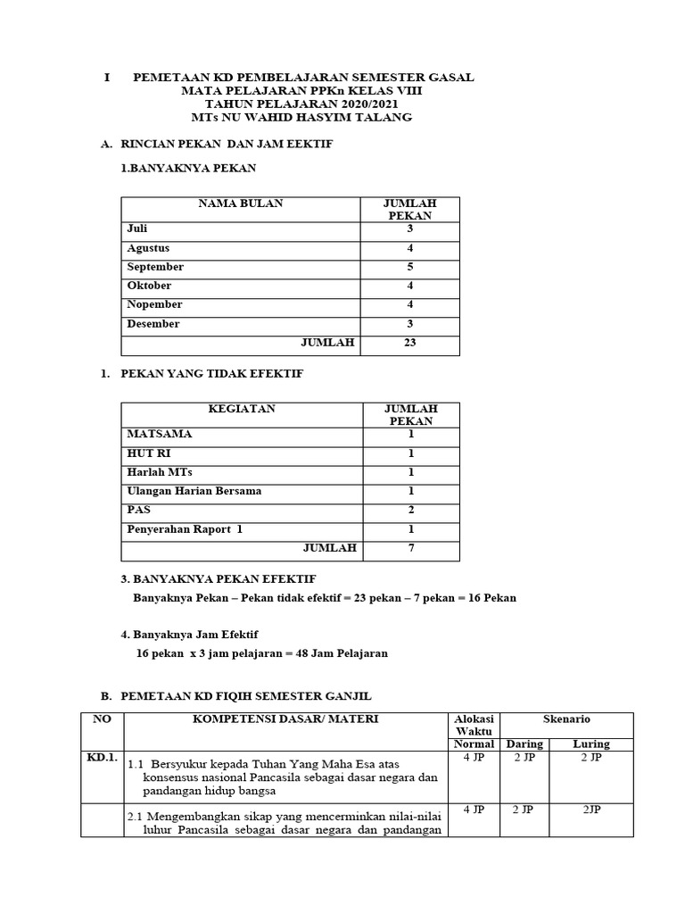 Pemetaan KD PPKN 8 | PDF