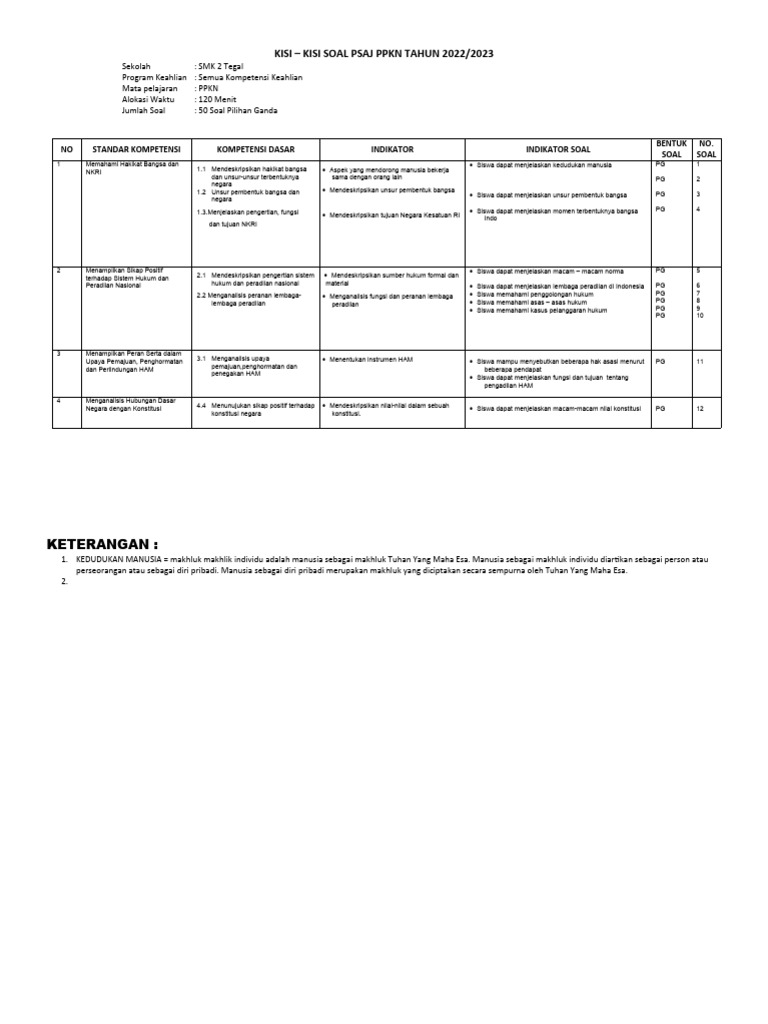 Kisi - Kisi Psaj PPKN 2023 | PDF