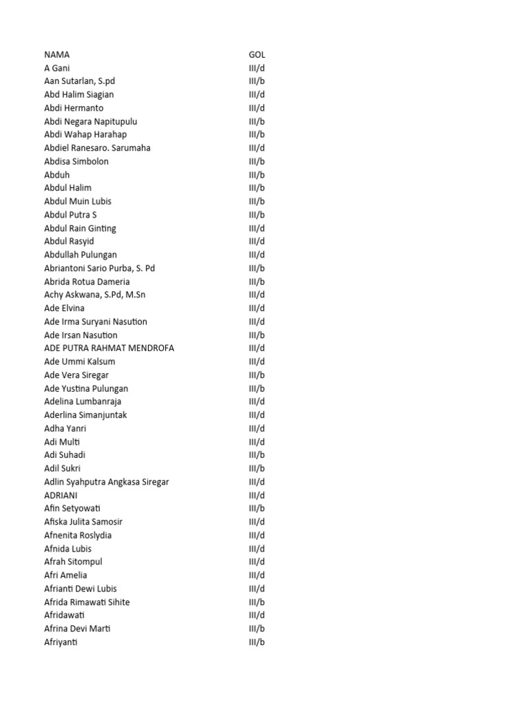 Data Ukom JF Guru 2023 | PDF | Gaya Hidup