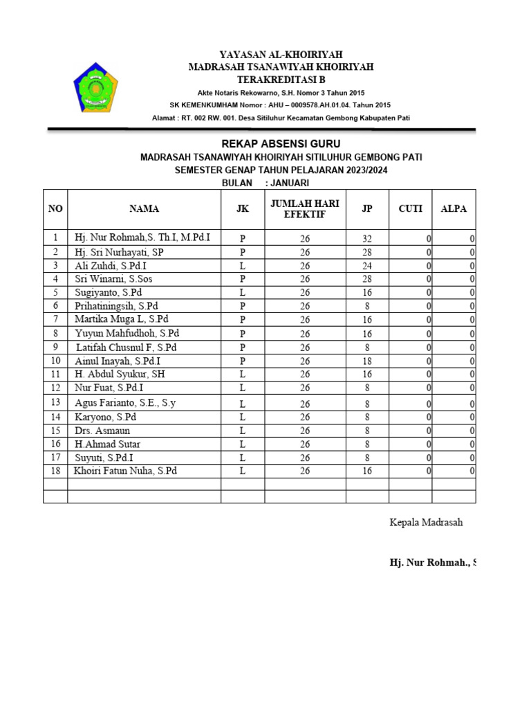 A.2-REKAP DAFTAR ABSENSI GURU DI KELAS | PDF