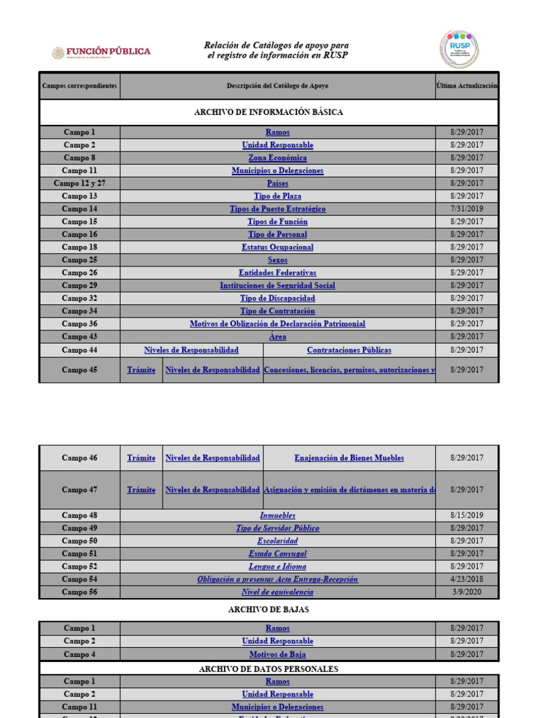 Catalogos RUSP 2020 | PDF