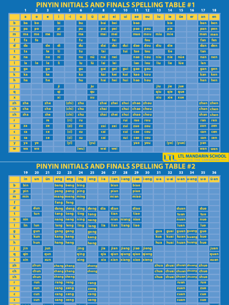 Chinese Pinyin Chart Table Download PDF | PDF