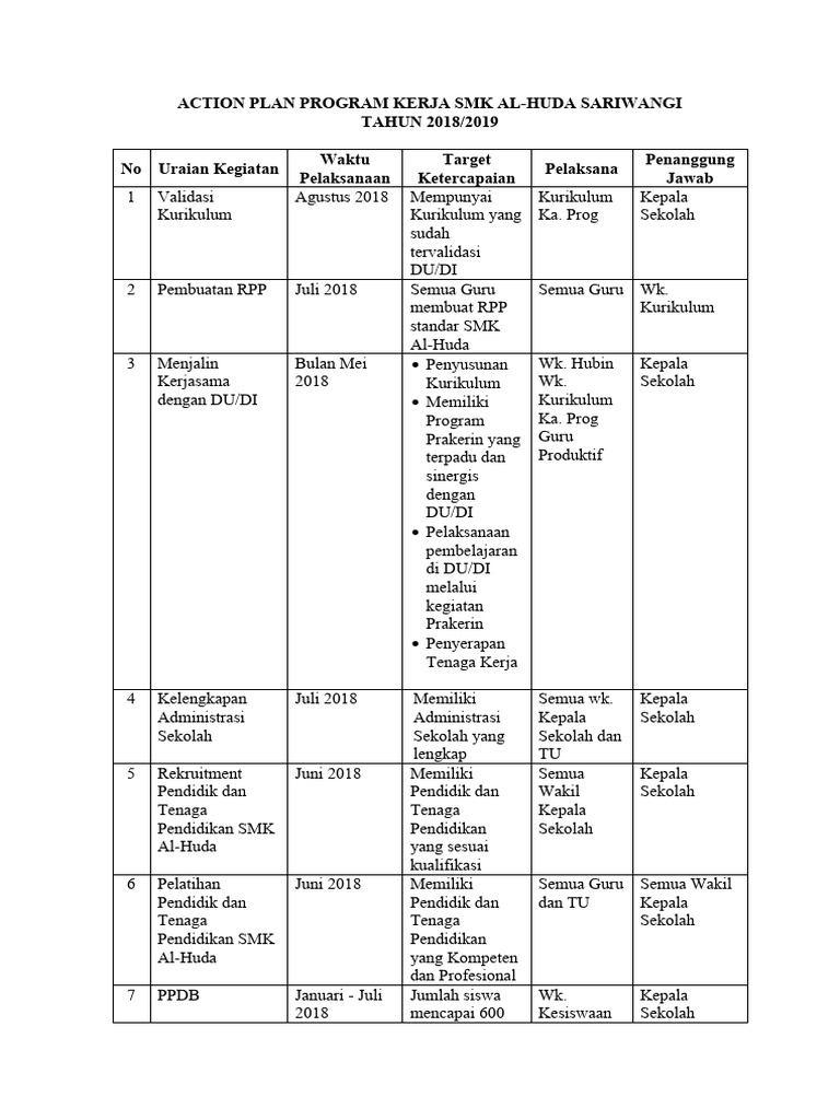 Action Plan Program Kerja Smk Al Huda | PDF